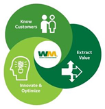 LampTracker® - Waste Management™